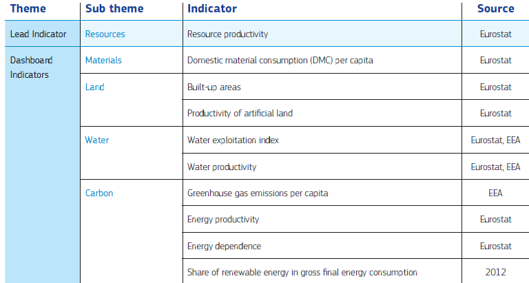 Raw Materials Information System